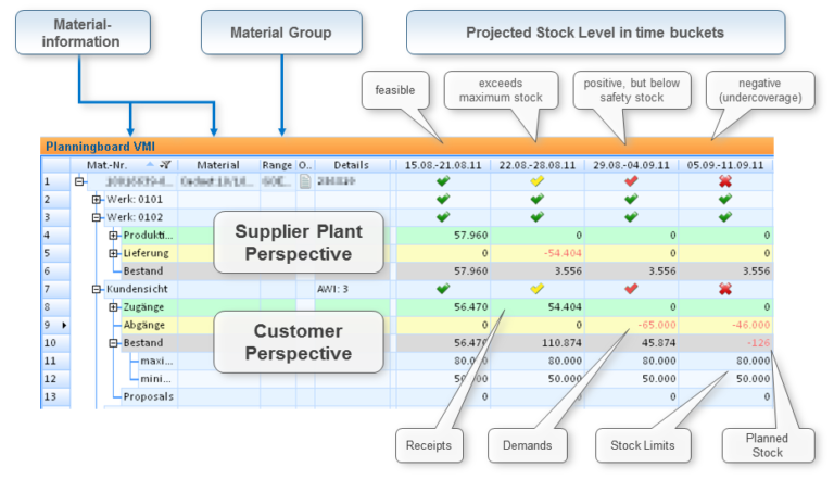 Vendor Managed Inventory in the Food Industry • ORSOFT